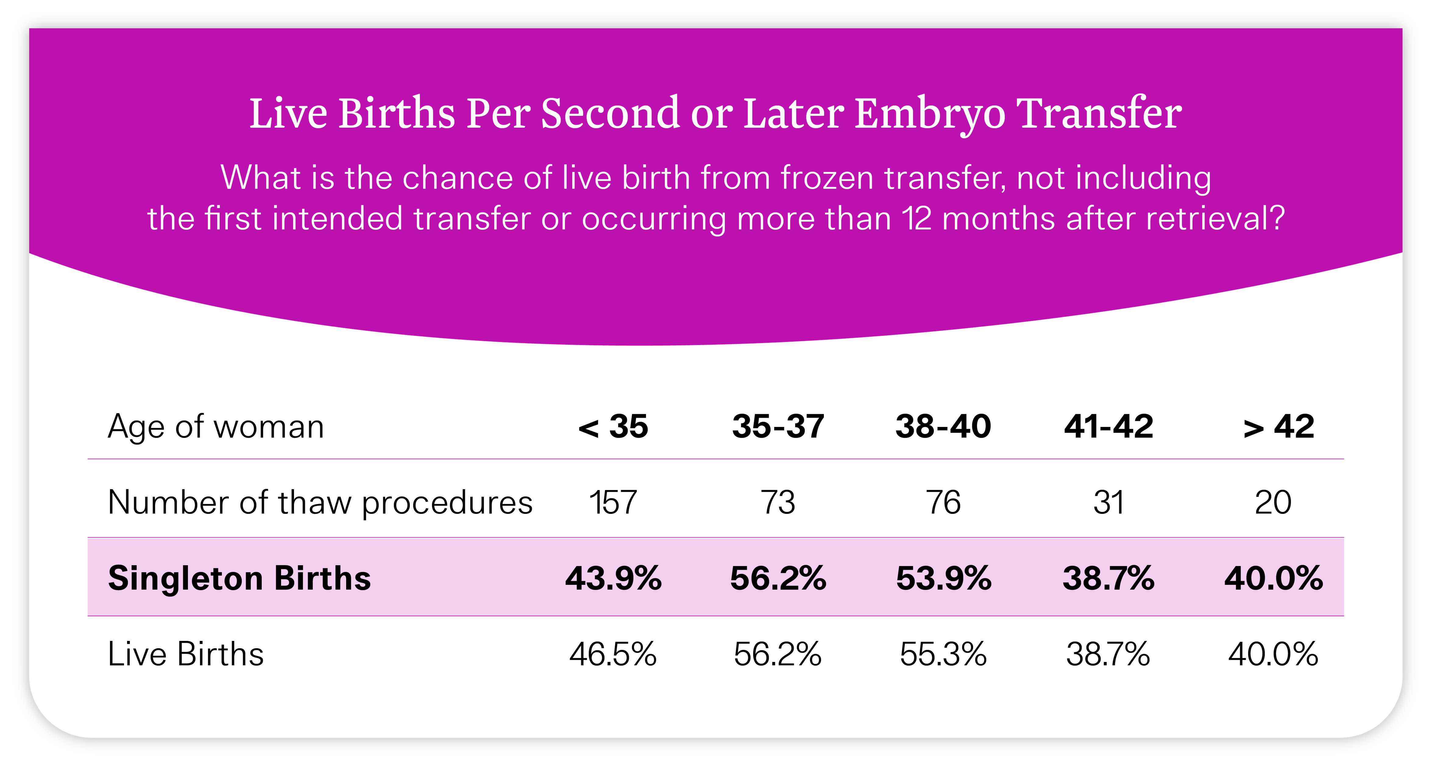 IVF Success Rates | Illume Fertility
