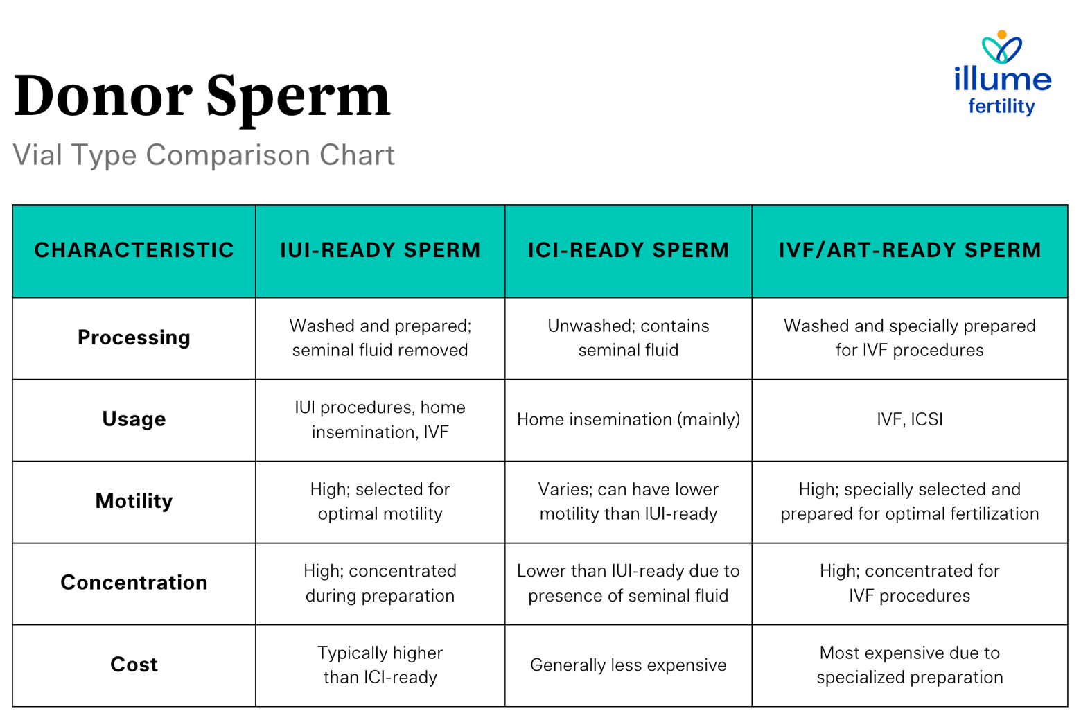 How to Choose the Right Sperm Donor | A Step-by-Step Guide