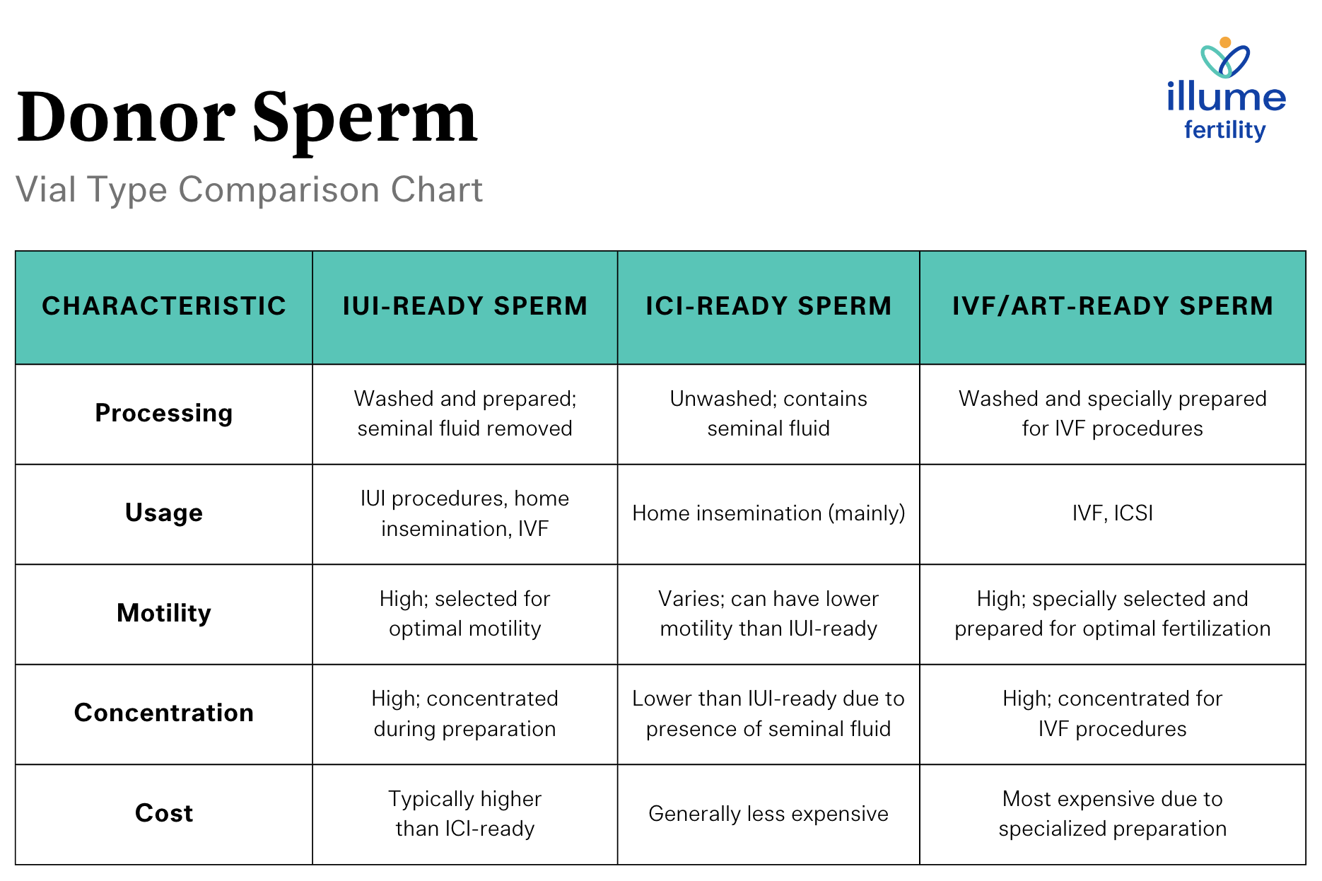 How to Choose the Right Sperm Donor | A Step-by-Step Guide